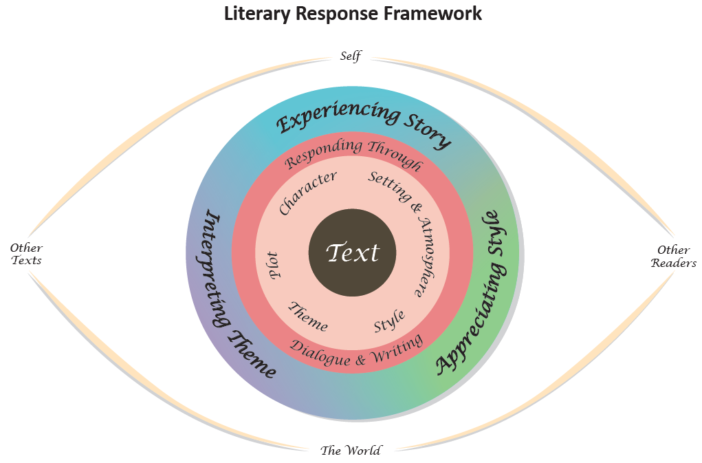 English Language and Literature