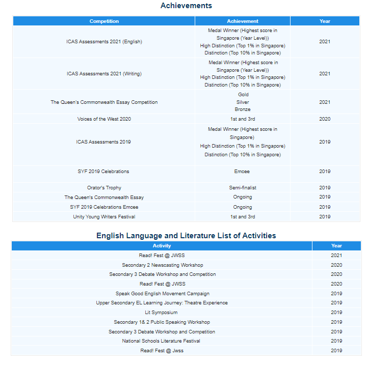 English Language and Literature