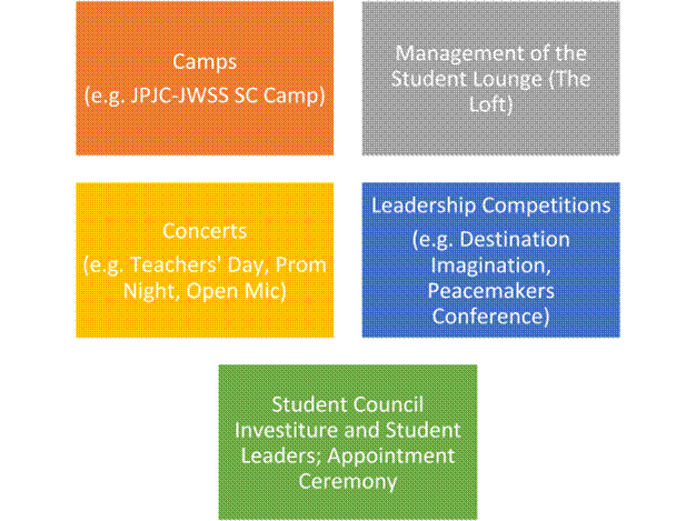 JWSS Student Council
